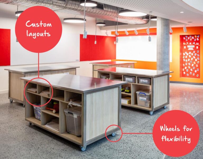 The use of Creative Hubs - Civic Australia